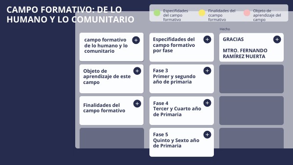 CAMPO FORMATIVO DE LO HUMANO Y LO COMUNITARIO