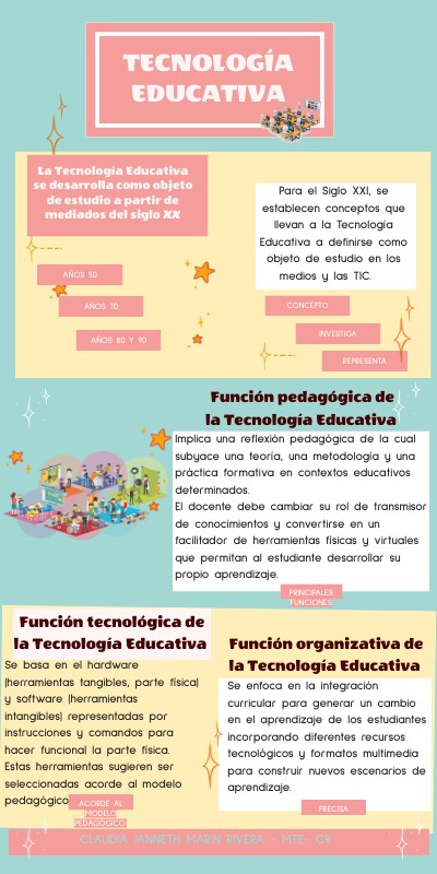 INFOGRAFÍA TECNOLOGÍA EDUCATIVA | Genially