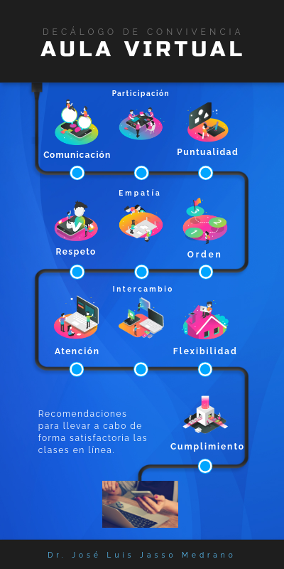 Decálogo de convivencia para el aula virtual | Genially