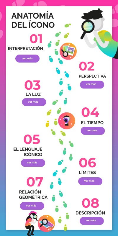 ANATOMÍA DEL ÍCONO