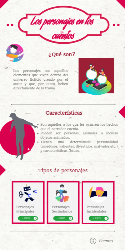 PERSONAJES EN LOS CUENTOS | Genially