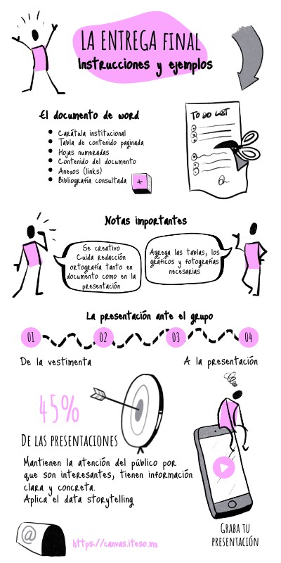 CXI O2023 La entrega final | Genially