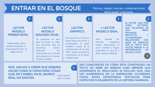 ENTRAR EN EL BOSQUE LM CORTEZ | Genially