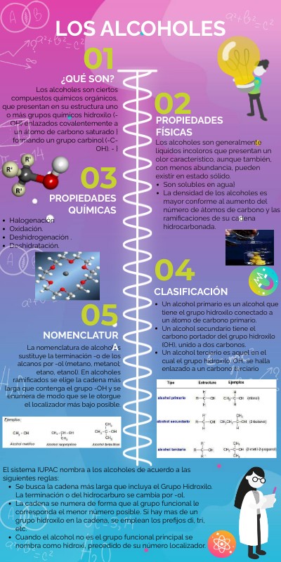 Alcoholes | Genially