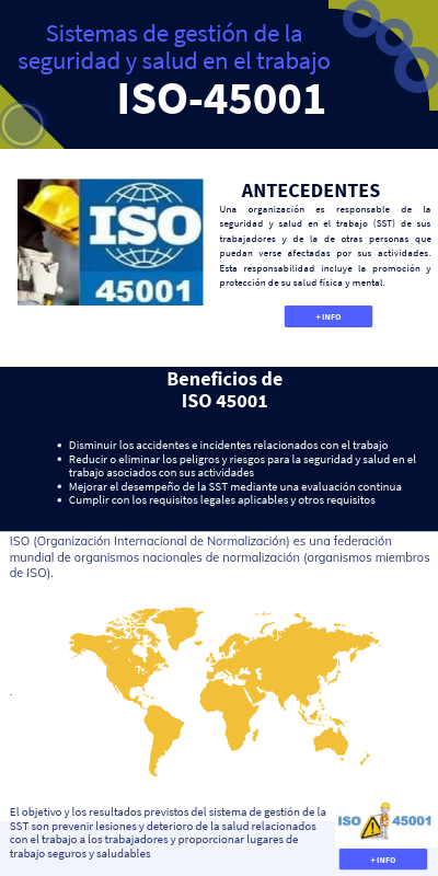 INFOGRAFIA- ISO-45001 | Genially
