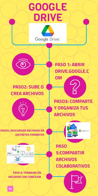 GOOGLE DRIVE | Genially