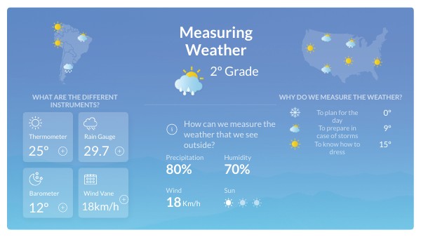 Measuring weather | Genially