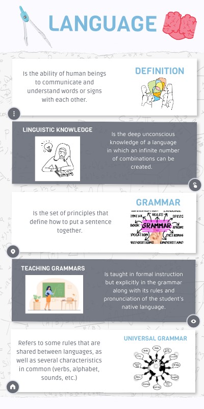 Infographic : Language | Genially