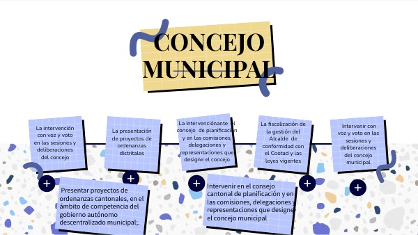 PAE 2 CONCEJO MUNICIPAL | Genially