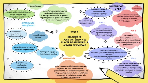 ILLUSTRATED CONCEPTUAL MAP | Genially
