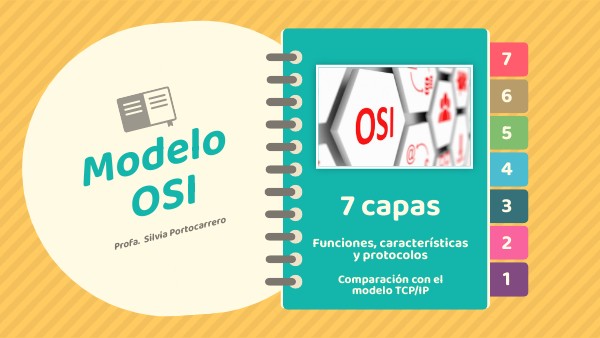 MODELO OSI | Genially