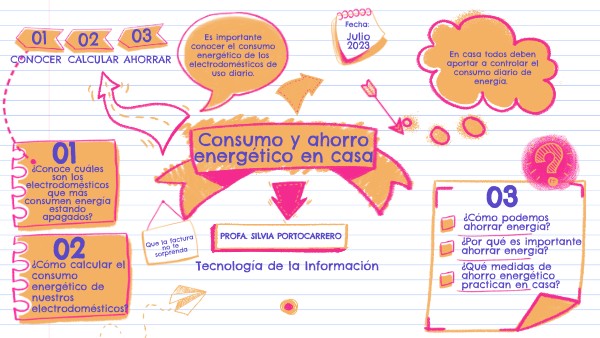 Consumo y ahorro energético en casa.