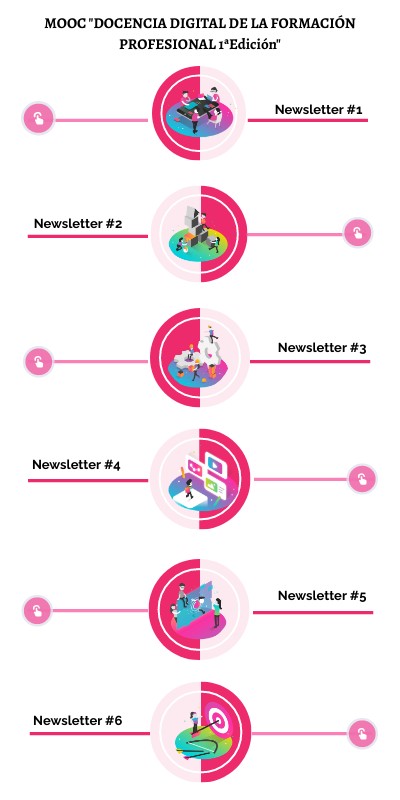 MOOC Docencia Digital FP 1ªEdición_Newsletters | Genially