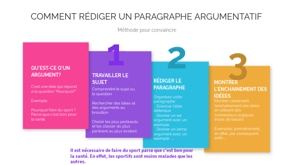 Argumentation | Genially