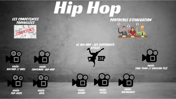 Hip Hop