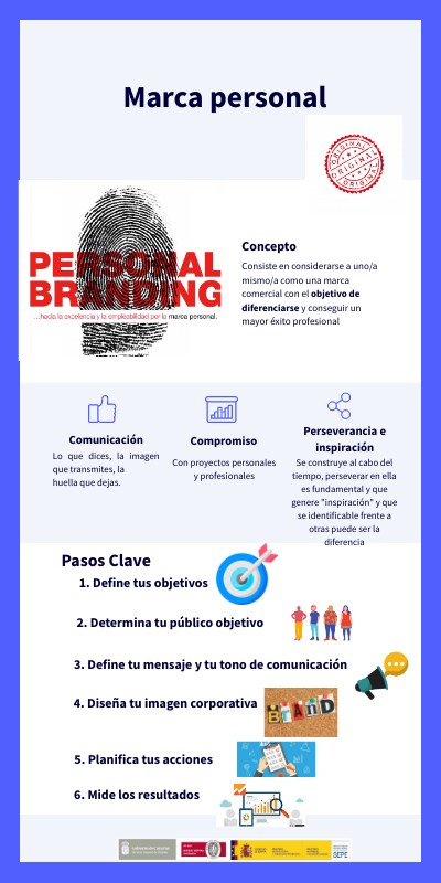 Infografía MARCA PERSONAL | Genially