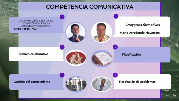 Competencia comunicativa | Genially