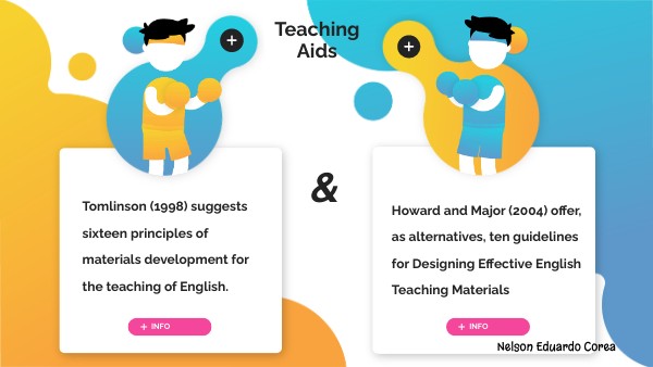 Teaching Aids