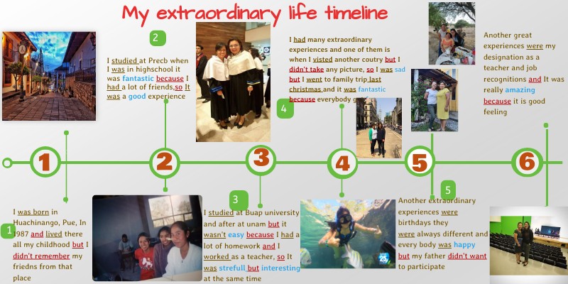 My life time line | Genially