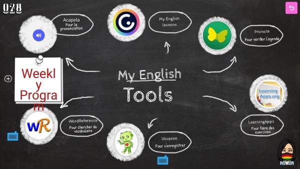 Lockdown Tools / Mrs PADOVANI | Genially