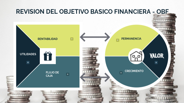 Gerencia Financiera OBF | Genially