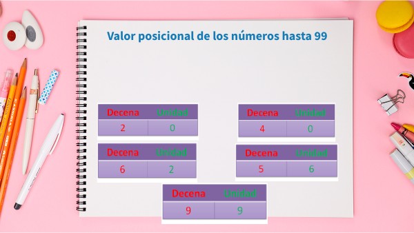 Valor posicional de los números hasta 99