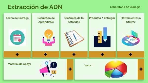 Extracción de ADN | Genially