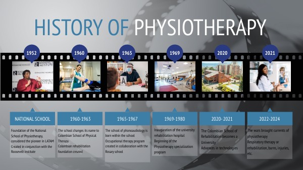 TIMELINE PHYSIOTHERAPY | Genially