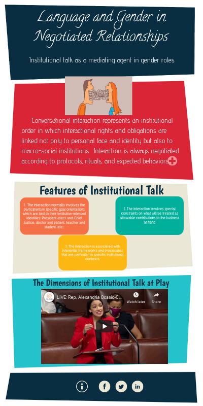 Language, Gender and Negotiated Relationships | Genially