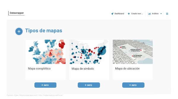 Tipos de mapas