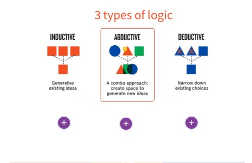 Types of logics | Genially