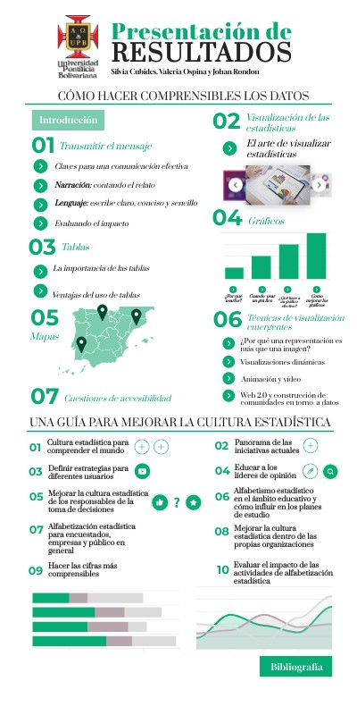 Presentación de Resultados | Genially
