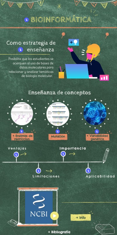 Bioinformática en la enseñanza | Genially