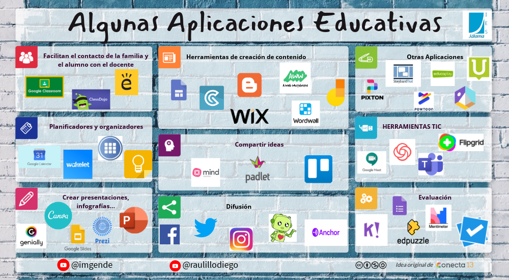 Aplicaciones educativas profesores | Genially