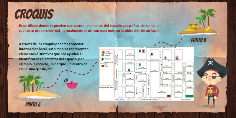 Croquis, planos y mapas copia | Genially