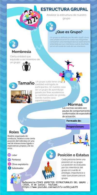 Estructura Grupal - G1