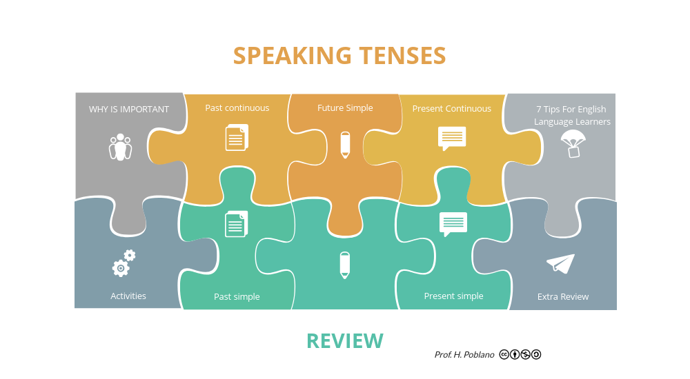 5 speaking tenses | Genially