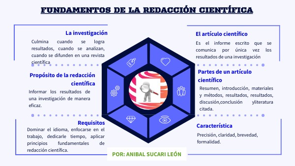 Fundamentos de la redacción científica