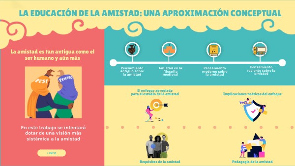 ACT6: LA AMISTAD | Genially