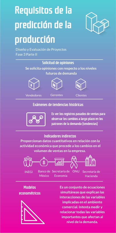 Diseño y Evaluación de Proyectos Fase 3 Parte II | Genially