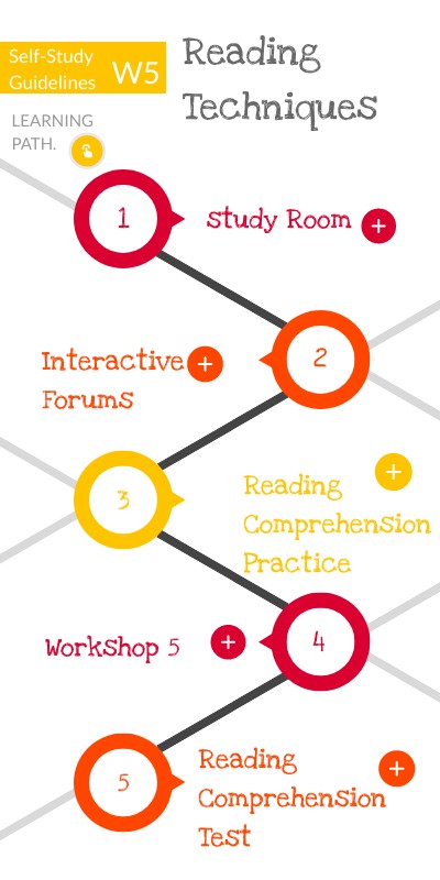 Self-Study Guide W5-TL | Genially