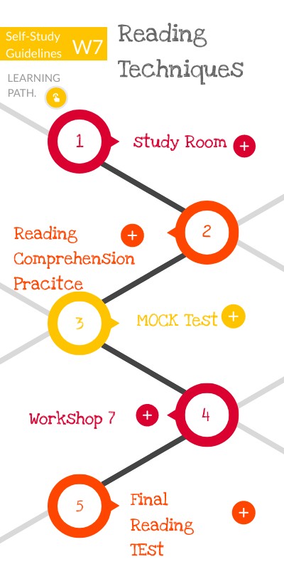 Self-Study Guide W7-TL | Genially