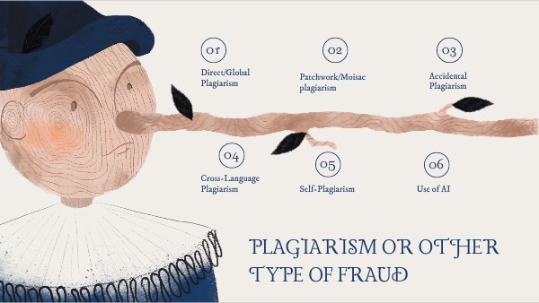 PLAGIARISM | Genially