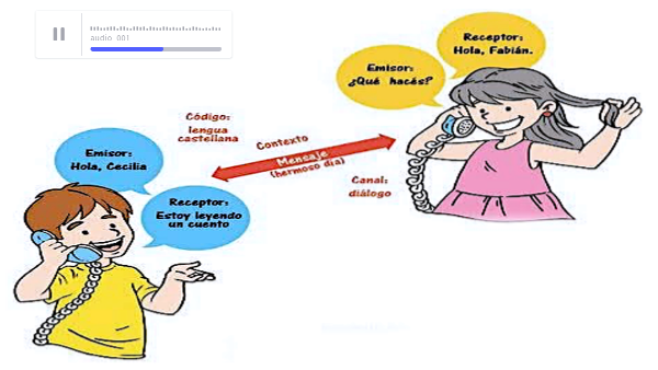 EMISOR Y RECEPTOR AUDIO