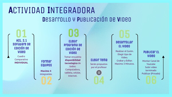 DIAGRAMA DE PROCESOS | Genially