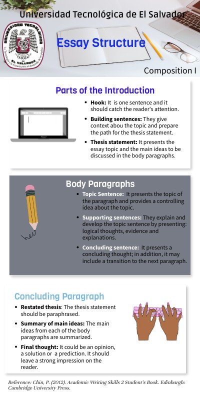 Essay Structure ( Paragraphs) | Genially