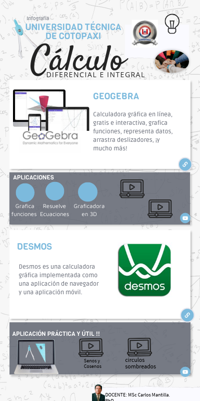 Infografía GEOGEBRA-DESMOS | Genially