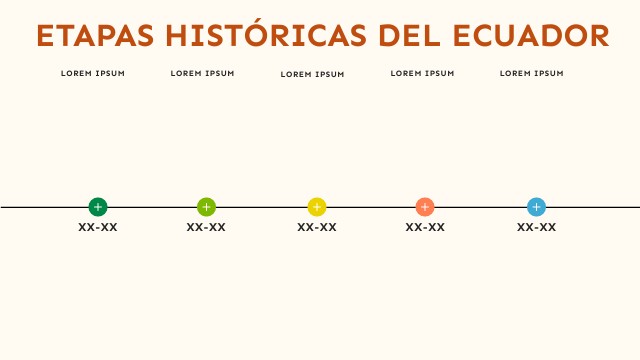 ETAPA HISTÓRICA DEL ECUADOR | Genially