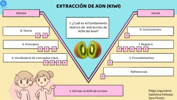 Extracción de ADN | Genially
