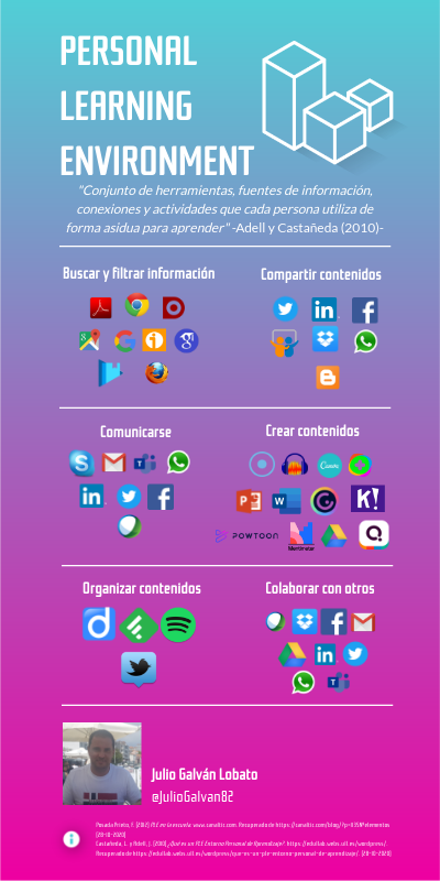 PERSONAL LEARNING ENVIRONMENT